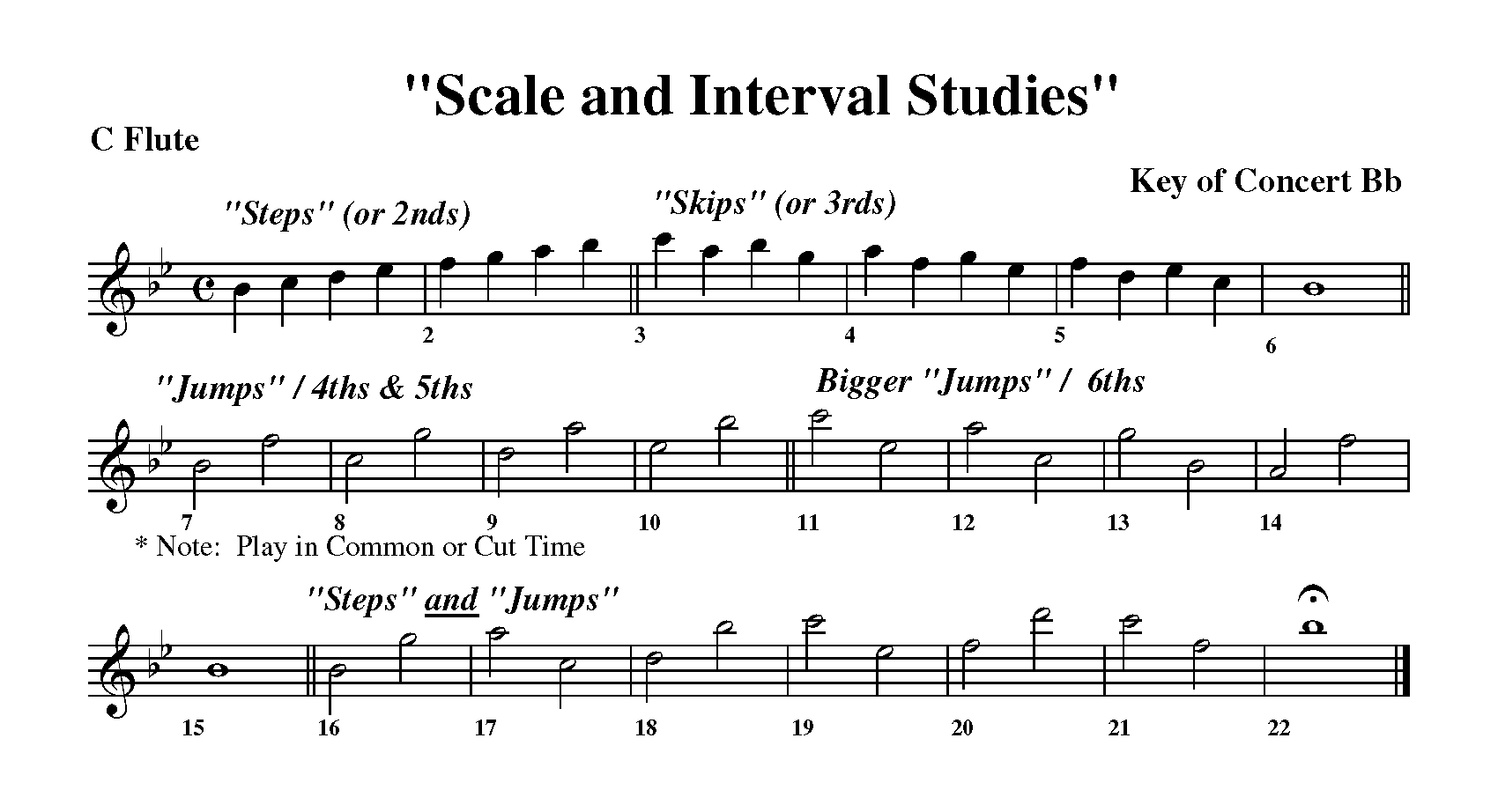 The Ultimate Musician’s Curriculum for Middle School – Rhythm Masters ...